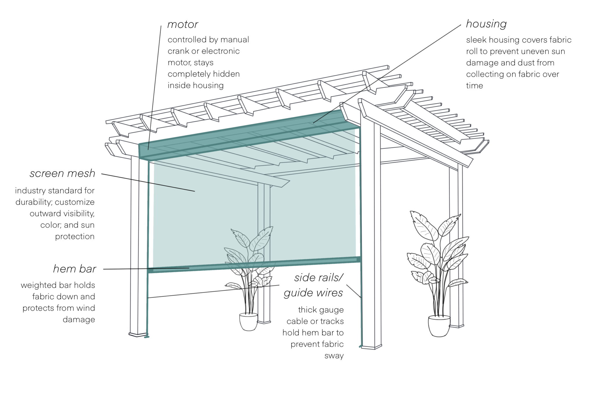 Patio Shades – Wasatch Retractable Screens